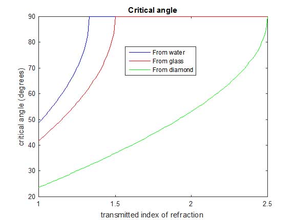 Polarization Primer